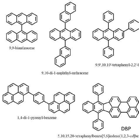 The Non Heteroatom Contains Aromatic Molecules Which Report To Aro 3 Download Scientific