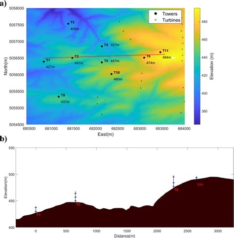 A Colormap Of Elevation For The Instrumented Region Towers And Wind Download Scientific