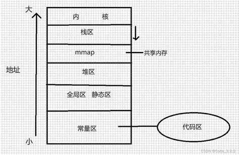 C基础之——内联函数 Csdn博客