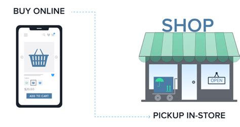 Machine Learning For E Commerce Price Optimization By Amazinum Medium