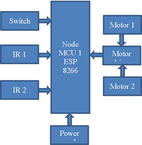 Figure 1 From Iot Based Smart Wheelchair For Disabled People And Patient Monitoring Semantic