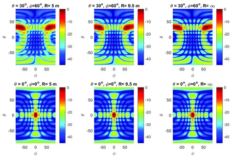 Simulated Power Angular Spectra Using The Beamforming Method For Case A Download Scientific