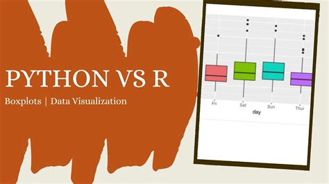 Python Vs R Boxplots Side By Side Comparison Data Visualization