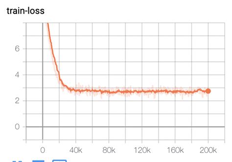 Training Parameters · Issue 40 · Eric Yyjaupytorch Superpoint · Github