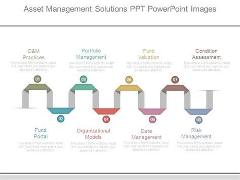 Asset Management Solutions Ppt Powerpoint Images Powerpoint Templates