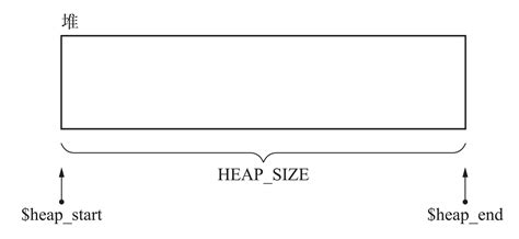 垃圾回收算法实现之 引用计数（完整可运行c语言代码） 个人文章 Segmentfault 思否