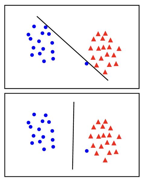 Demystifying Support Vector Machines Dealing With Non Separable Data Mldemystified