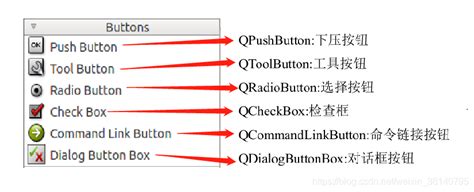 2021 8 17 Qt5 中自带的几种button控件简介qt5 Button Csdn博客 2021 8 17 Qt5 中自带的几种button控件简介qt5 Button Csdn博客