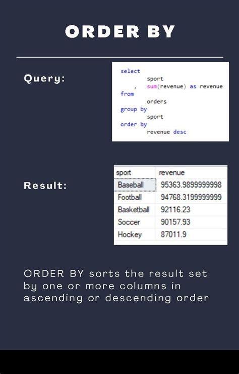 Basic Sql Essentials For Data Analytics Guide Connect 4 Programming