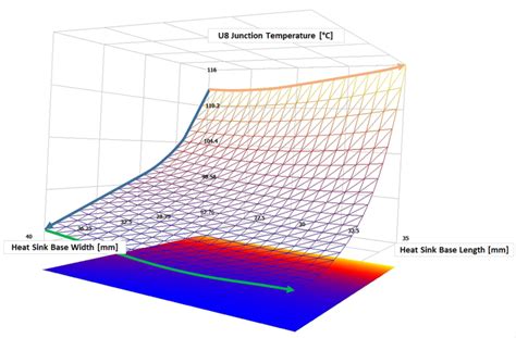 Flotherm 成基應用科技有限公司