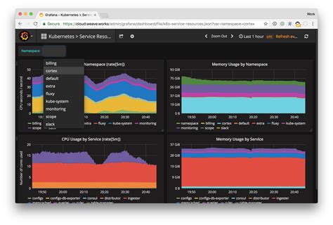 Grafana 从指标选择中更新仪表板上的所有图表jenkinscdcic Cicd Grafana 从指标选择中更新仪表板上的所有图表jenkinscdcic Cicd