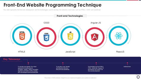 Website Programming It Front End Website Programming Technique Ppt Powerpoi
