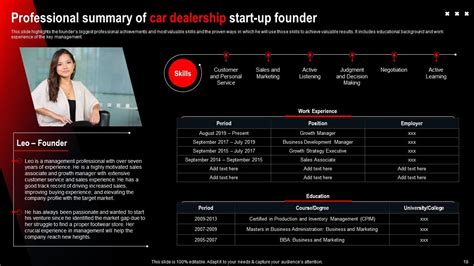 Car Dealership Company Overview Powerpoint Ppt Template Bundles BP MM PPT PowerPoint