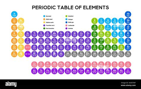 Modern Periodic Table With Atomic And Group Details Stock Vector Image