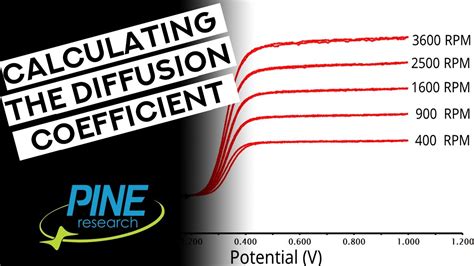 How To Measure The Diffusion Coefficient Using A Rotating Disk