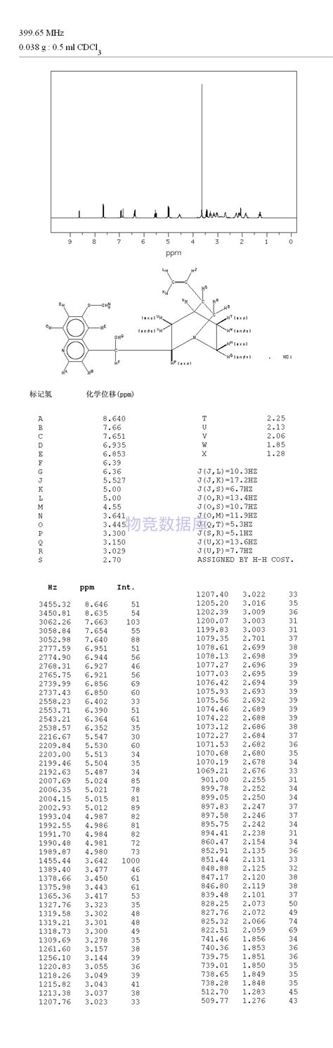 盐酸奎宁二水quinine Hydrochloride Dihydrate6119 47 7参数，分子结构式，图谱信息 物竞化学品