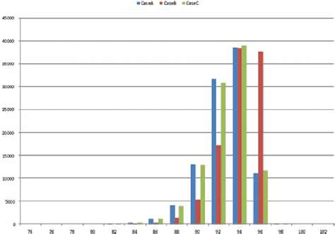 Nonlinearity Distribution Download Scientific Diagram