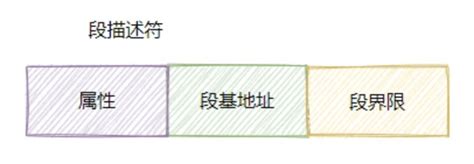 Os内核xv6探究 分段and分页xv6线性地址 Csdn博客