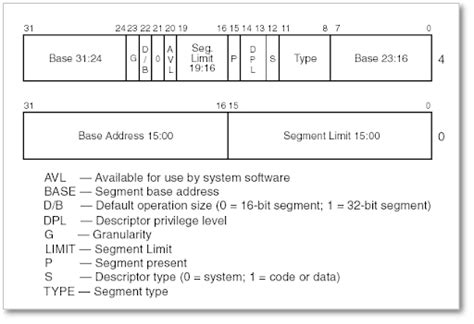 Mercuryos Entering 32 Bit Protected Mode Alfaexploit