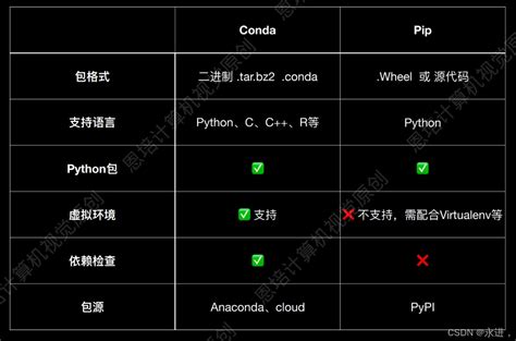 快速搞定python环境 Csdn博客 快速搞定python环境 Csdn博客