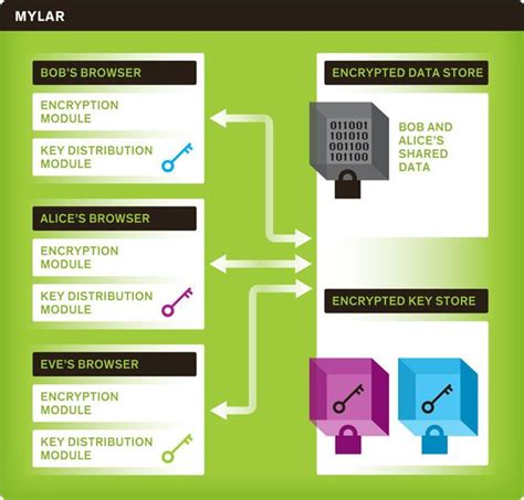 How To Compute With Data You Cant See IEEE Spectrum