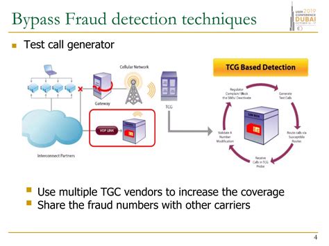 Bypass Controls And Prevention Strategy Pdf