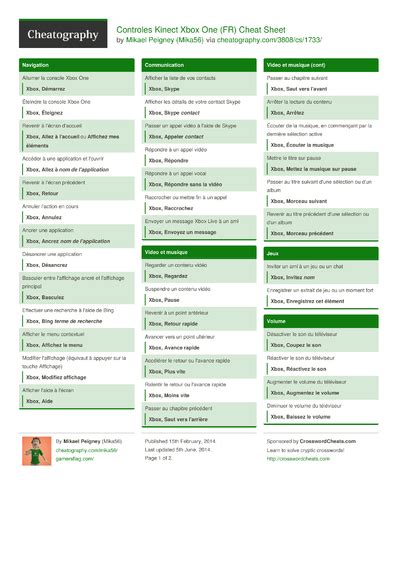 symfony cheat sheet by mika56 download free from cheatography