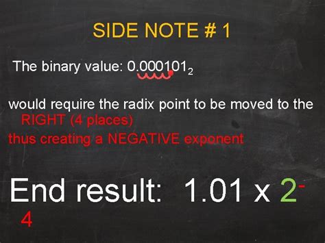 The IEEE Format For Storing Float Single Precision