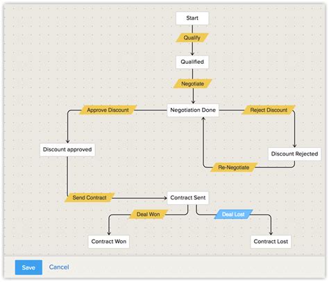 Whats New In Zoho Crm 2017 The Trainers Advisory Network Ltd