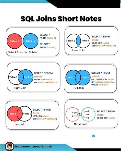 Yadnyesh Python Developer Joins In Sql Follow For More 🌐💡🚀