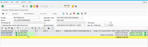 Sap Abap Central Extraction From Sap S 4hana And Other Abap Sources Into Hana Sql Dw With Smart
