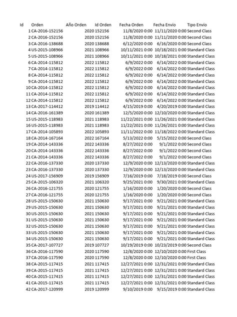 Introduccion A Power Query Pdf