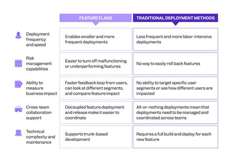 What Is Feature Flagging The A Z Complete Guide For Product Teams