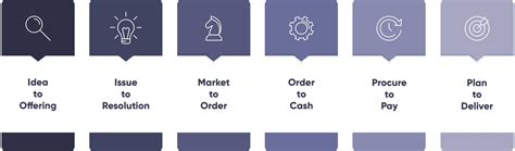 Automotive Processes Simplified Scaled Pcg
