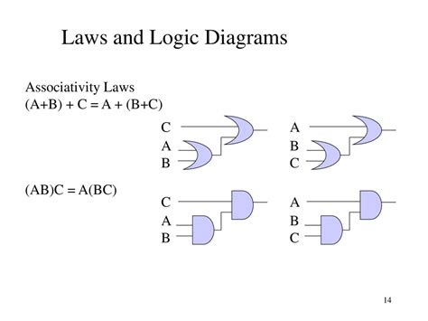 Cse 140 Lecture 2 Combinational Logic Ppt Download