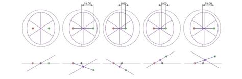 Prism Alignment Using A Point Source Microscope Optical Perspectives Group