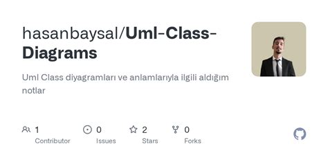 Uml Class Diagramsimagesrealizationwebp At Master · Hasanbaysaluml