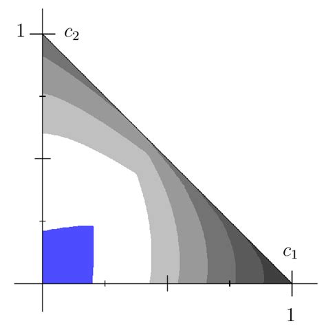 Contour Plot Of The Lower Bound Max Φ 2i ρ Φ On The Gme Concurrence