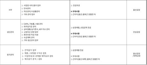 Kcc 채용공고 2023 신입 경리·회계·결산 인사 재무 일반사무 총무 시스템프로그래머 응용프로그래머 데이터분석 설치·정비·as·시공·공무 생산관리 공정