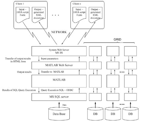 The Framework For Warranty Claims Prediction Decision Support System Download Scientific Diagram