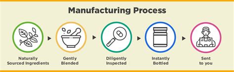 Pure Selenium Thyroid Support Supplement Selenium 200mcg Antioxidant Supplement