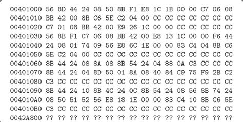 Malware Bytes File Hex Data Content Download Scientific Diagram