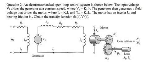 Solved Question 1 The Mass Friction Spring System Below