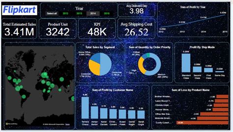 Yash Sahu On Linkedin Powerbi Dataanalytics Dashboarddevelopment Tableau Datascience