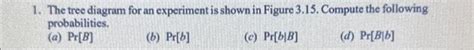 The Tree Diagram For An Experiment Is Shown In Chegg Com