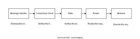 requests hyperbridge documentation