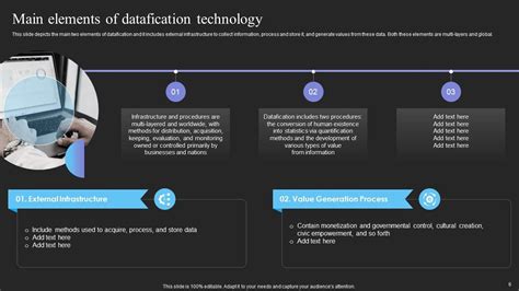 Datafication It Powerpoint Presentation Slides Ppt Slide