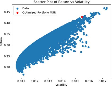 How To Code Your Own Stock Backtester Part 4 Making A “stock” Object