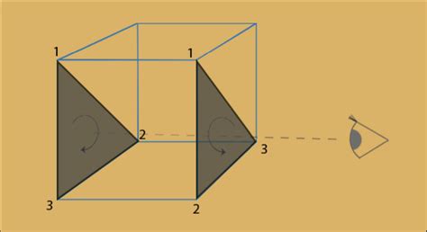 Opengl 正背面剔除opengl 背面剔除 Csdn博客