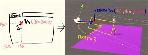 Unity C 컴포넌트 Camera 와 프로퍼티 함수 모음 평생 공부 블로그 Today I Learned